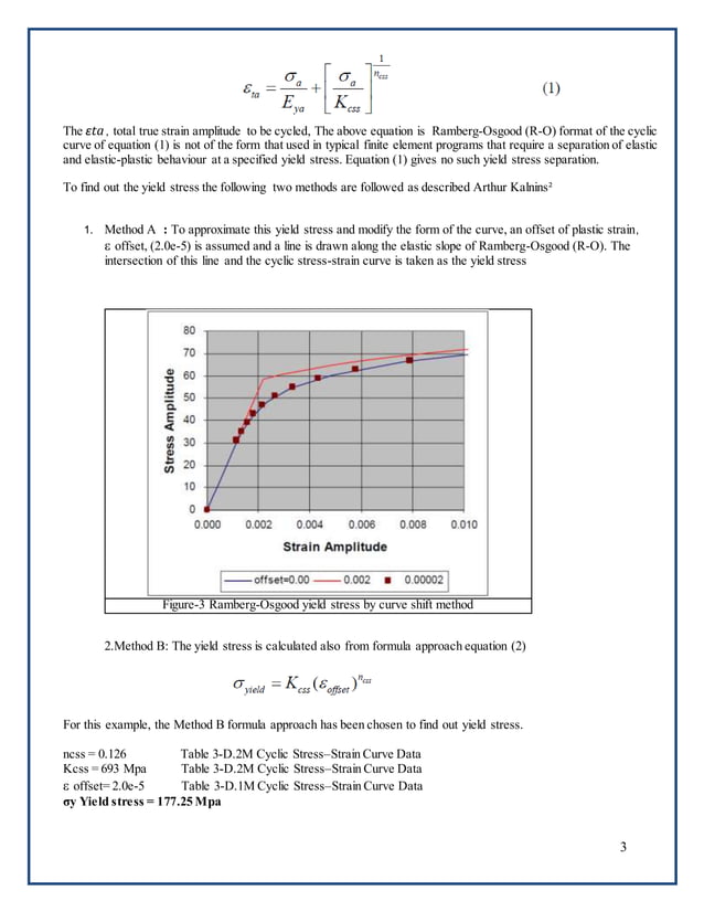 Twice yield method for assessment of fatigue life assesment of pressure ...