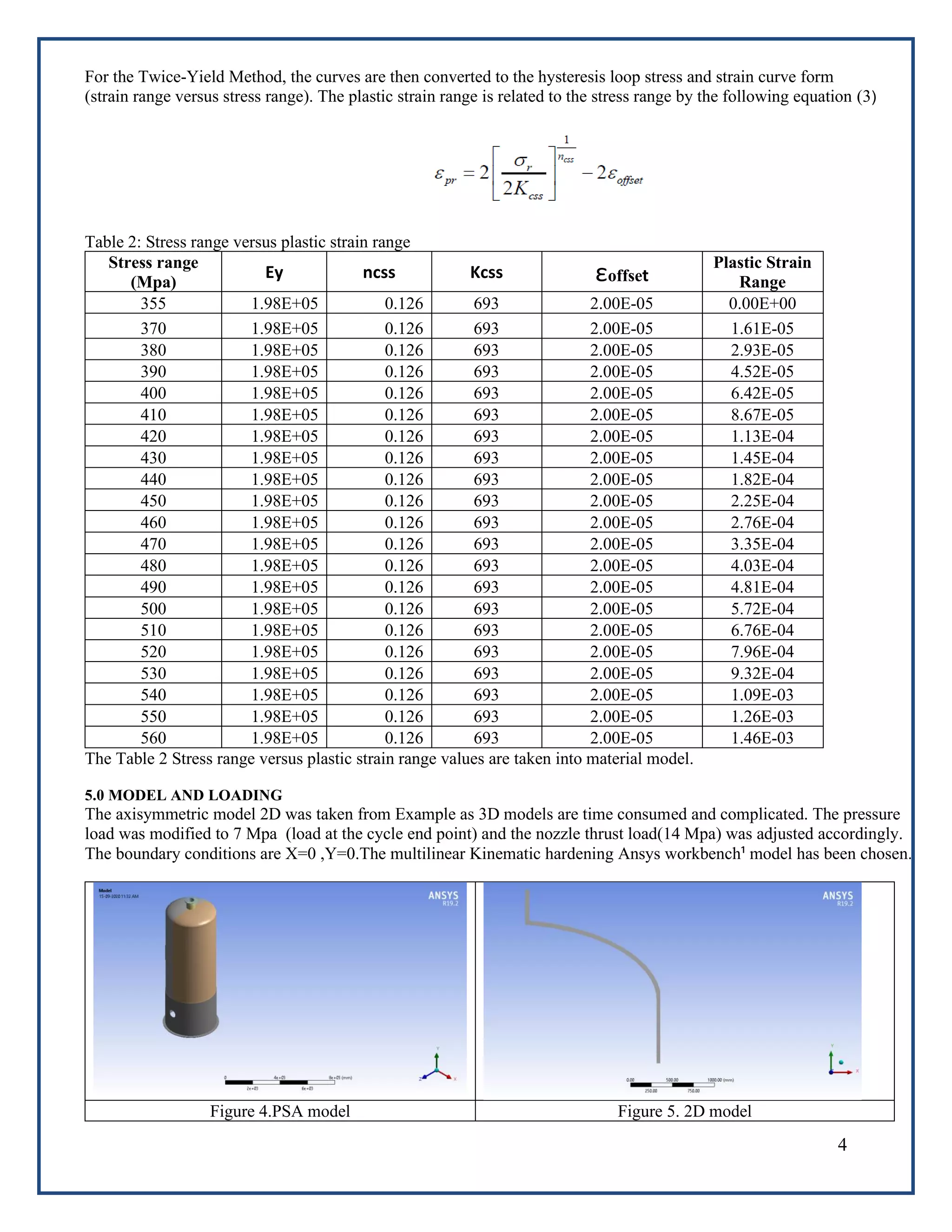 Twice yield method for assessment of fatigue life assesment of pressure ...