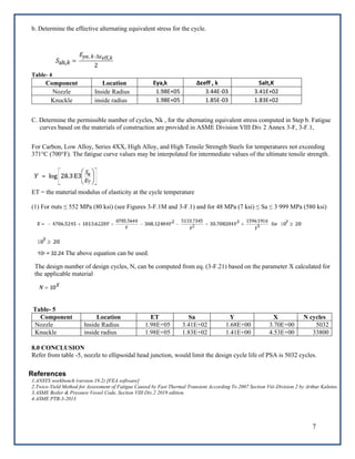 Twice yield method for assessment of fatigue life assesment of pressure ...