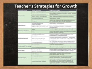 Mental Health & Learning Strategies for Twice Exceptional 2e Children ...
