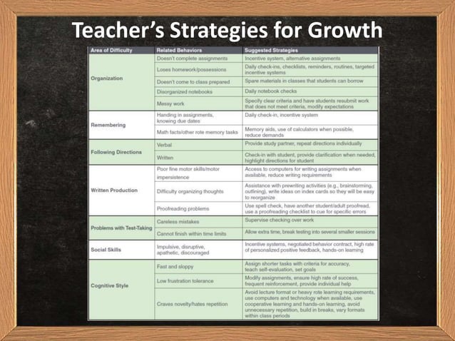 Mental Health & Learning Strategies for Twice Exceptional 2e Children ...
