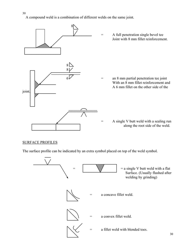 Twi cswip welding inspection notes and questions | PDF