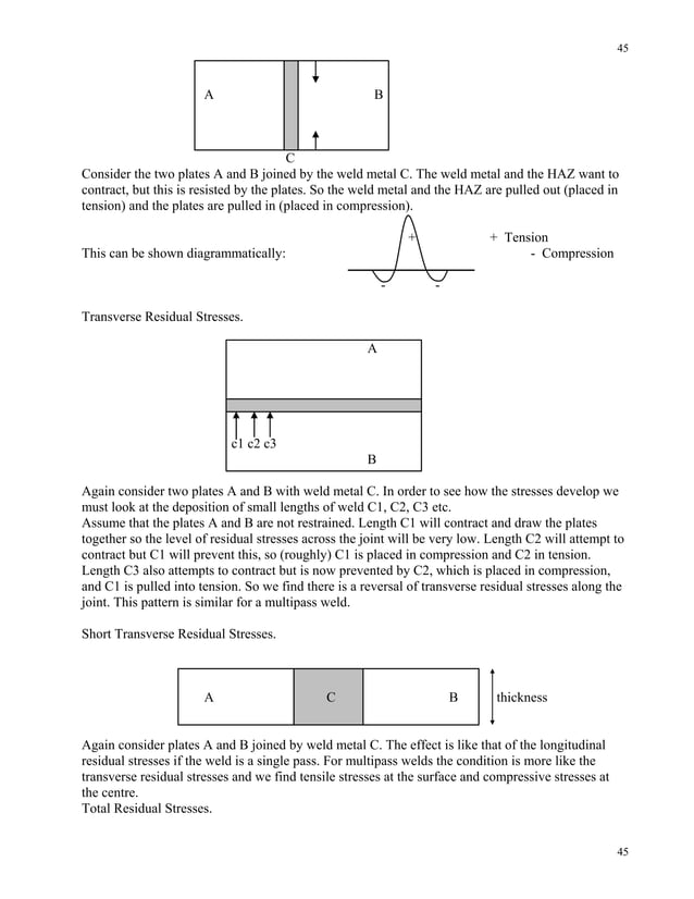 Twi cswip welding inspection notes and questions | PDF