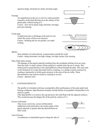 Twi cswip welding inspection notes and questions | PDF