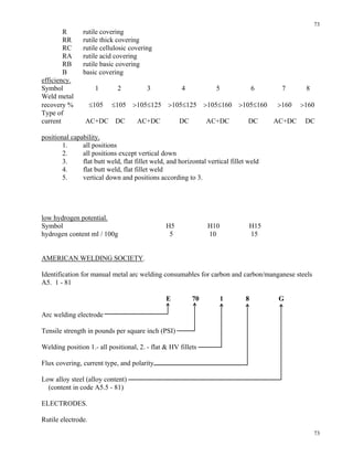 Twi cswip welding inspection notes and questions | PDF