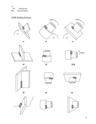 Twi cswip welding inspection notes and questions | PDF