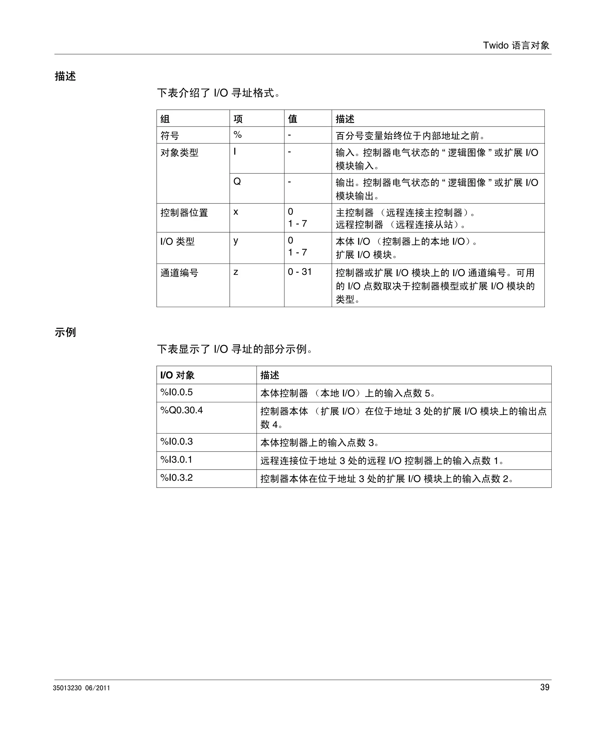 Twido programming guide | PDF