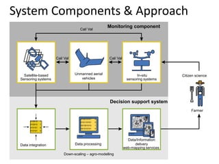 TWIGA Project, Trans African Hydro Meteorological Observatory (TAHMO) | PPT