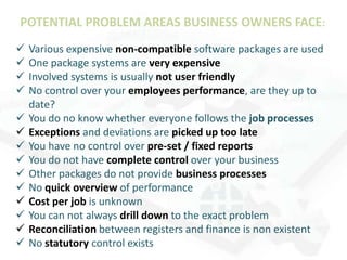 Twigmen Business Management Software | PPTX