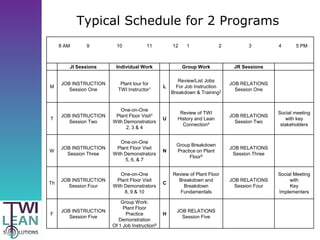 TWI Introduction Presentation With Case Studies | PDF