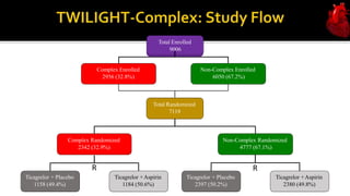 Twilight complex study | PPT