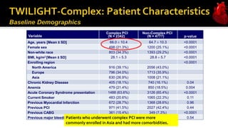 Twilight complex study | PPT