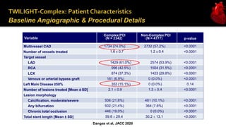 Twilight complex study | PPT