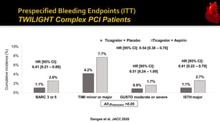 Twilight complex study | PPT