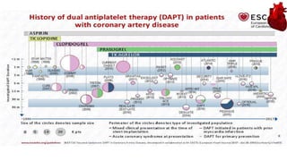 Twilight complex study | PPT