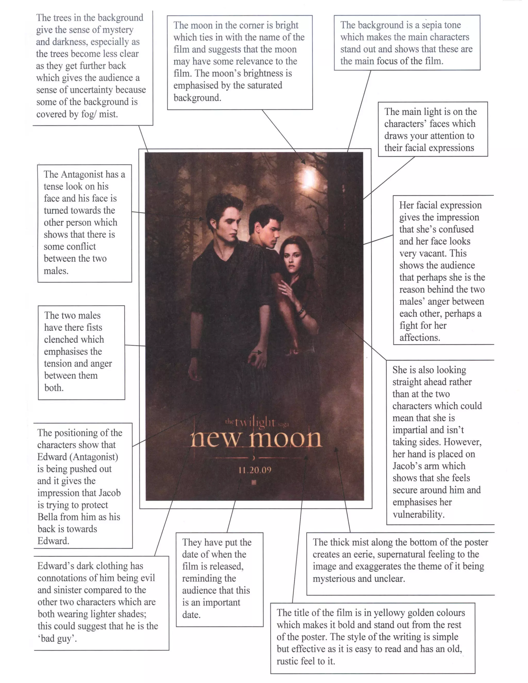 Twilight poster anaylsis | PDF
