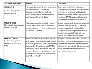 Twilight trila journal club | PPTX