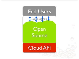 Twilio OpenVBX and the 3rd Open Source Business Model | PPT | Free Download