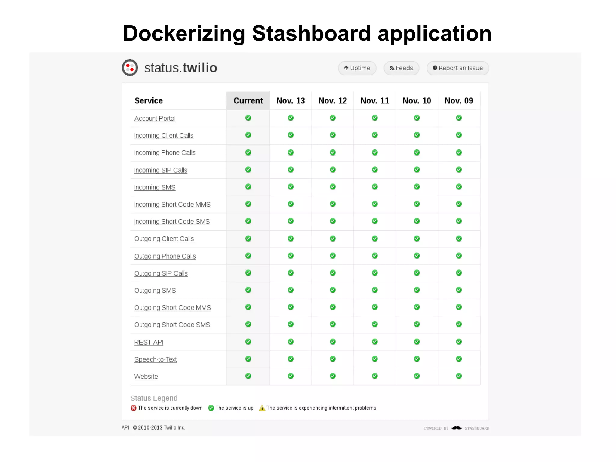 Dockerizing Stashboard | PPT