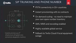 Twilio Contact Center Overview | PPT