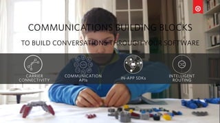 Twilio Contact Center Overview | PPT