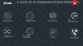Twilio Contact Center Overview | PPT