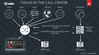 Twilio Contact Center Overview | PPT