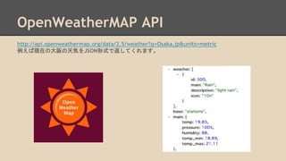 Twilio + OpenWeatherMap APIで天気モーニングコール | PPTX