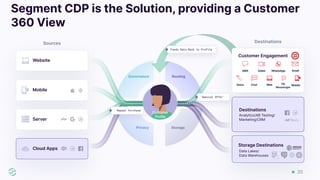 Twilio_Segment Pitch - Liraz Rubinstein - Data Guild event.pdf