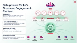 Twilio_Segment Pitch - Liraz Rubinstein - Data Guild event.pdf
