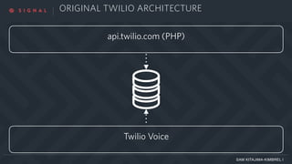 Twilio Signal 2016 API Architecture | PDF