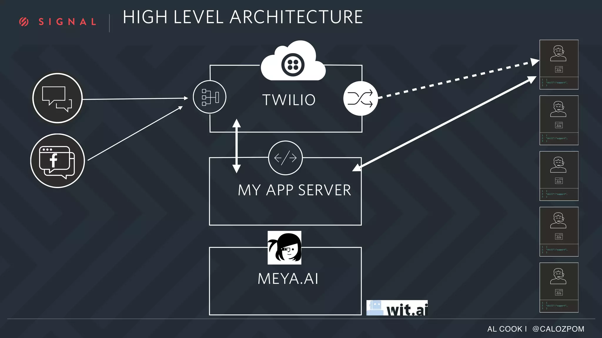 Twilio Signal 2016 Omni-channel Routing Bots | PPT