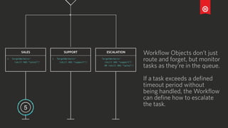 Twilio Signal 2016 Omni-channel Routing Bots | PPT