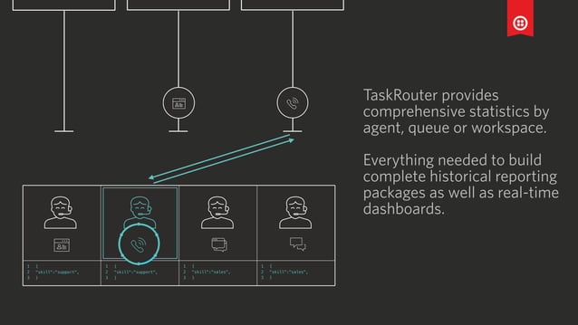 Twilio Signal 2016 Omni-channel Routing Bots | PPT
