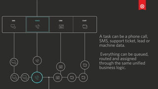 Twilio Signal 2016 Omni-channel Routing Bots | PPT