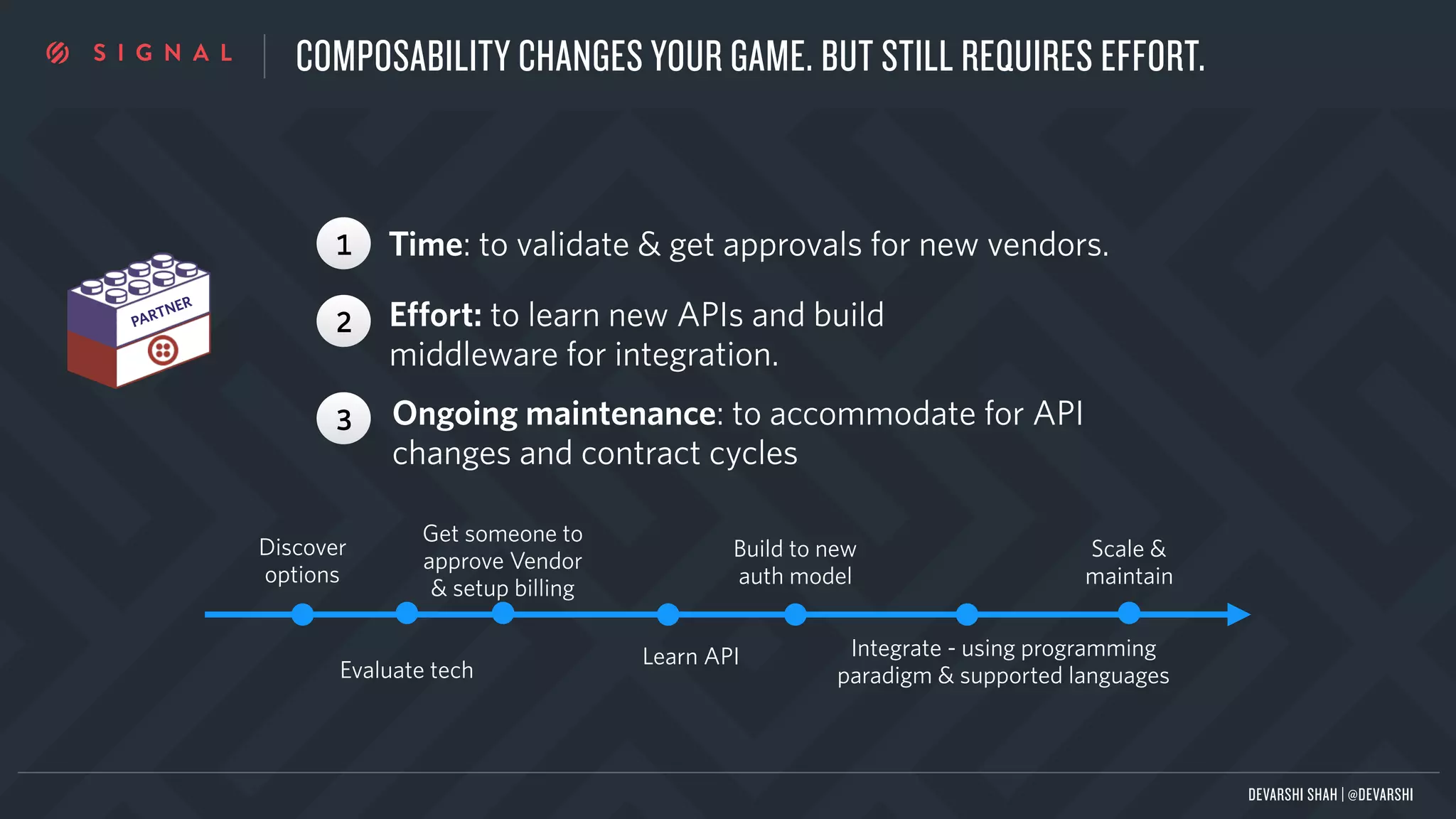Twilio Signal 2016 Using Add-ons | PPT