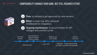 Twilio Signal 2016 Using Add-ons | PPT