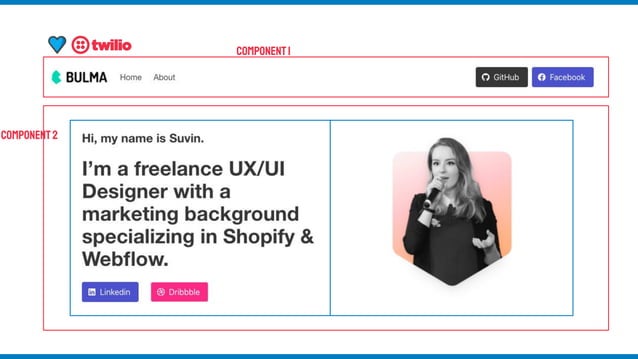 Twilio with ReactJS | PPT