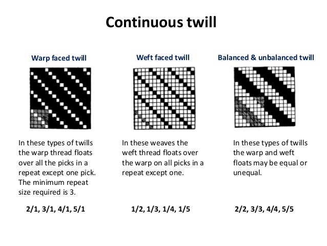 Twill weave fabric structre