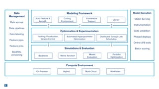Modeling at Scale: SigOpt at TWIMLcon 2019 | PDF