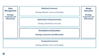 Modeling at Scale: SigOpt at TWIMLcon 2019 | PDF