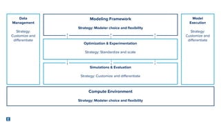Modeling at Scale: SigOpt at TWIMLcon 2019 | PDF