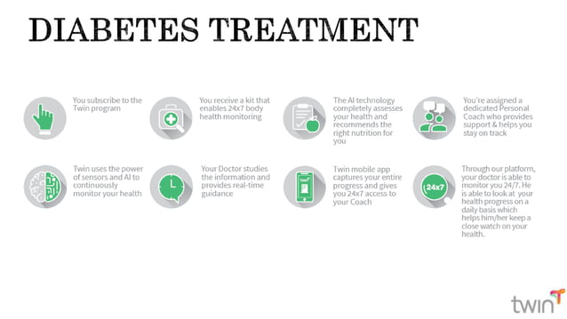 Twin health-best-diabetes-reversal-program-in-india | PPT