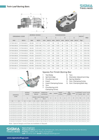 Twin Leaf Boring Bars - Sigma Toolings, Fine boring tools, Cutting ...