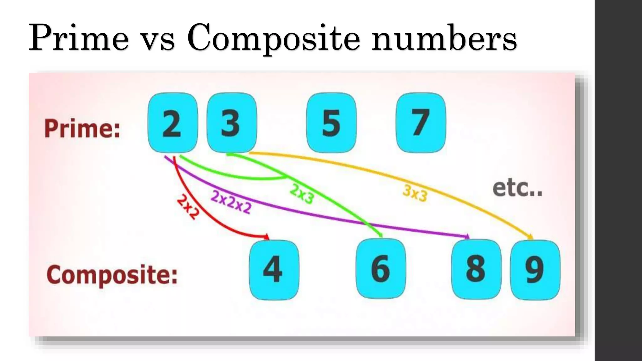 Twin primes, Cousin primes and Sexy primes | PPTX