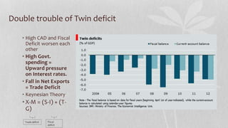 Twin deficit of indian economy | PPTX