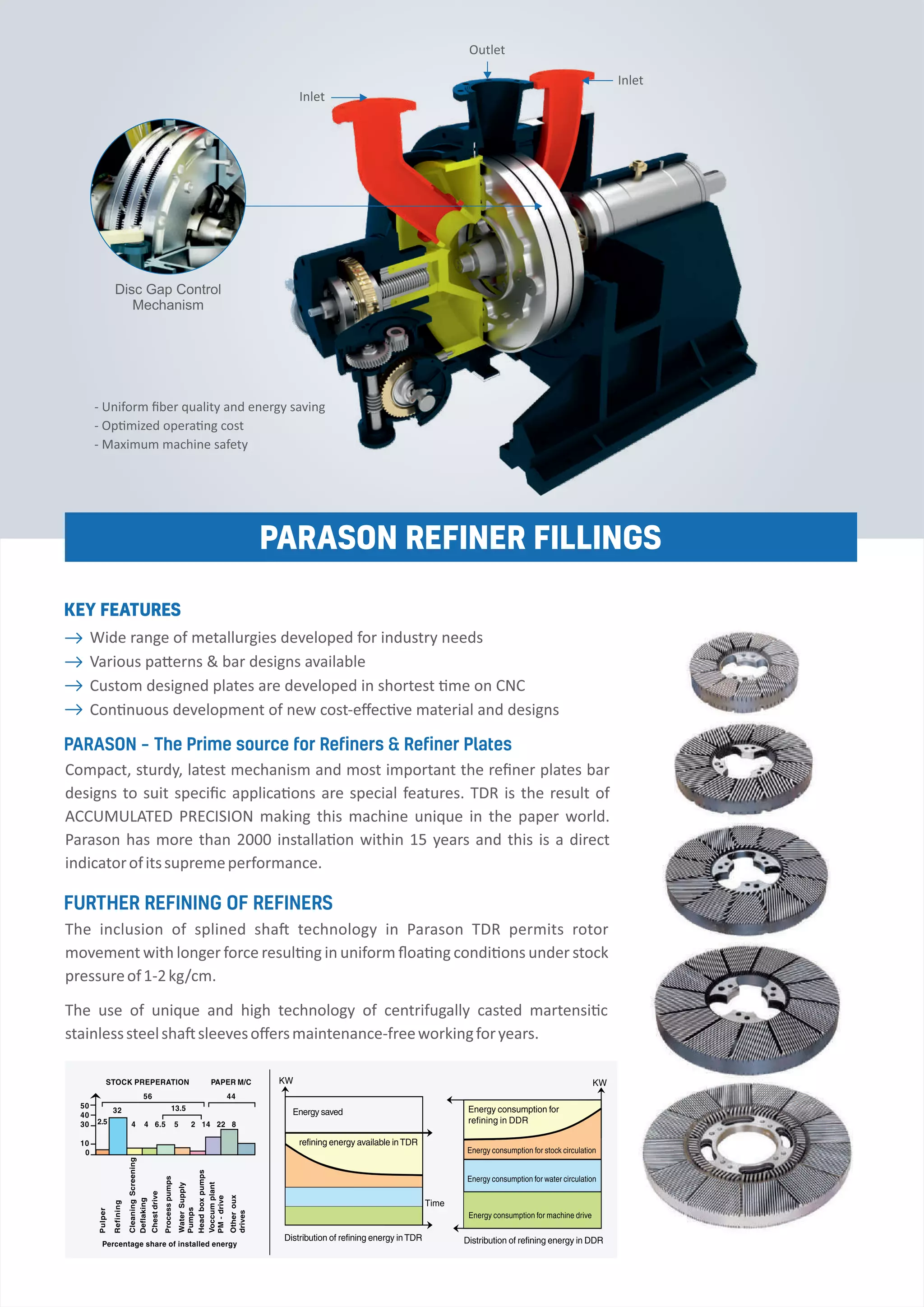 Best Performing Twin Disc Refiners For Pulp and Paper Machine | PDF