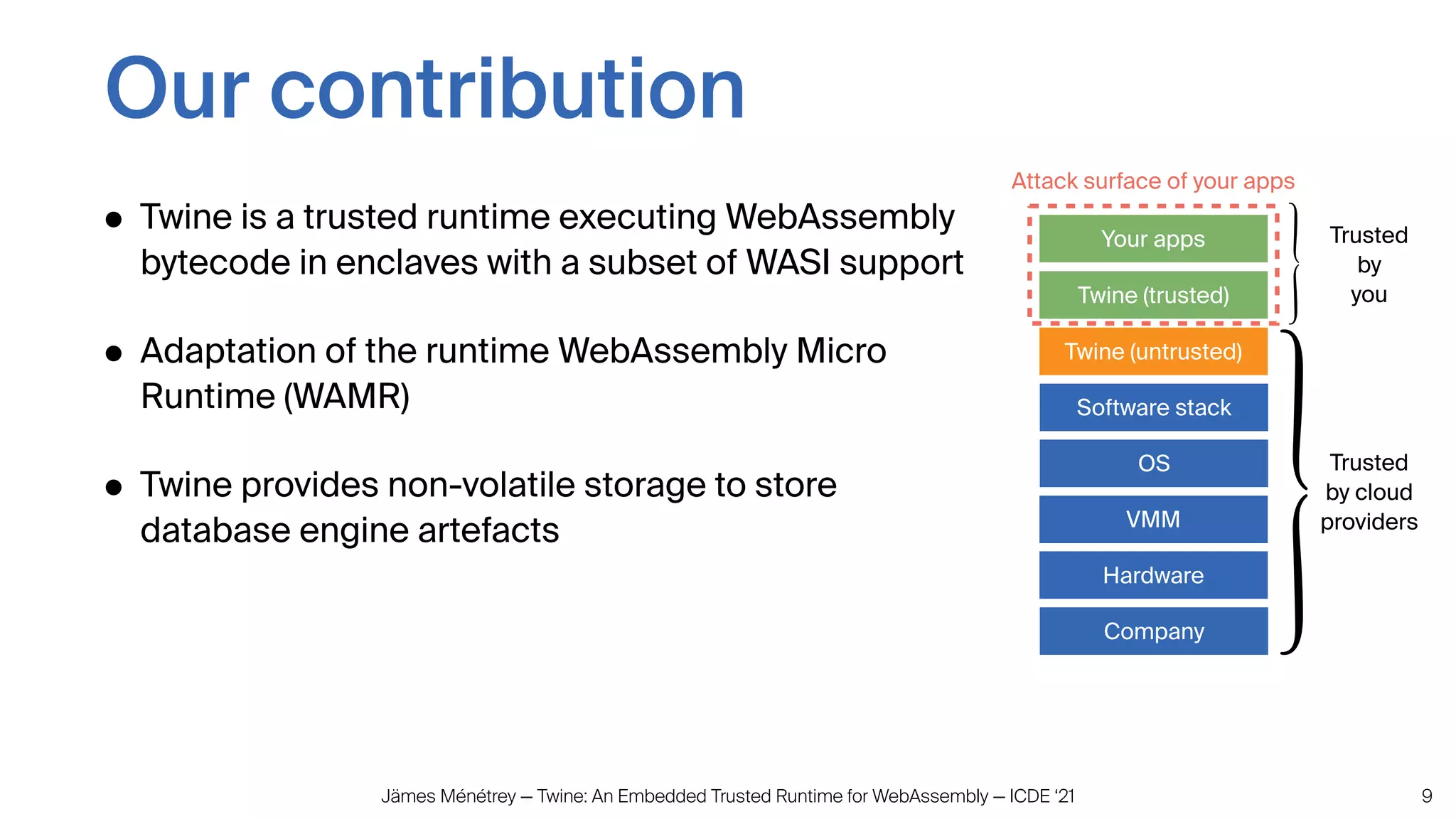 Twine An Embedded Trusted Runtime For Webassembly Presentation
