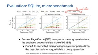 Twine: An Embedded Trusted Runtime for WebAssembly - Presentation slides | PDF