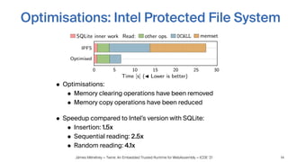 Twine: An Embedded Trusted Runtime for WebAssembly - Presentation slides | PDF